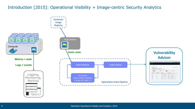 Vulnerability Advisor Devsecops Integration Pptx Cloud Computing