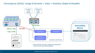 Vulnerability Advisor: DevSecOps Integration | PPTX | Cloud Computing | Internet