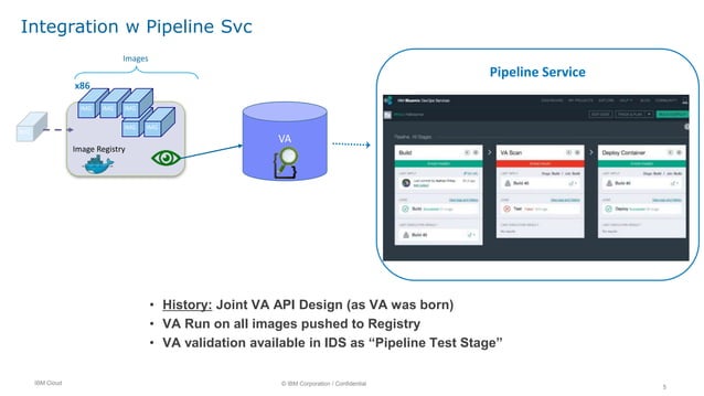 Vulnerability Advisor Devsecops Integration Pptx Cloud Computing Internet