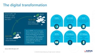 Next Gen Optical Network: Scalability, Flexibility and Security | PPT
