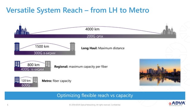 Next Gen Optical Network: Scalability, Flexibility and Security | PPT