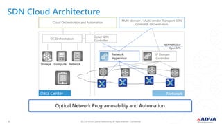 Next Gen Optical Network: Scalability, Flexibility and Security | PPT