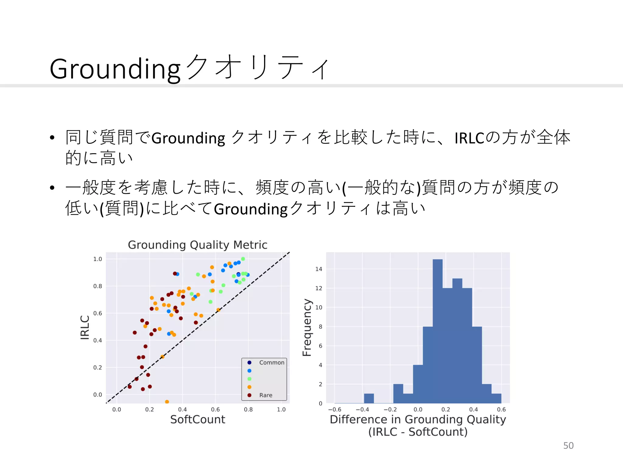 [論文読み]Interpretable Coun.ng for Visual Ques.on Answering | PPT