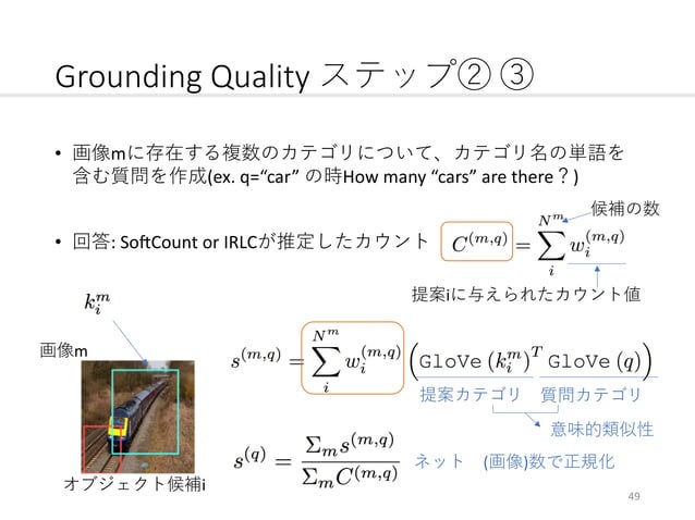 [論文読み]Interpretable Coun.ng for Visual Ques.on Answering | PPT