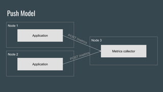Employment Hero monitoring solution | PDF