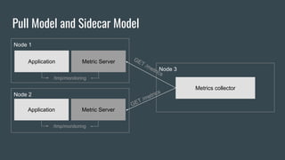 Employment Hero monitoring solution | PDF