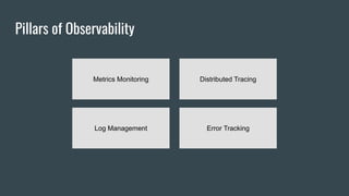 Employment Hero monitoring solution | PDF