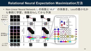 [DL輪読会]Relational Neural Expectation Maximization: Unsupervised Discovery of Objects and their ...