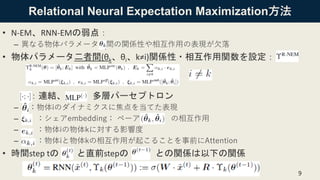 [DL輪読会]Relational Neural Expectation Maximization: Unsupervised Discovery of Objects and their ...