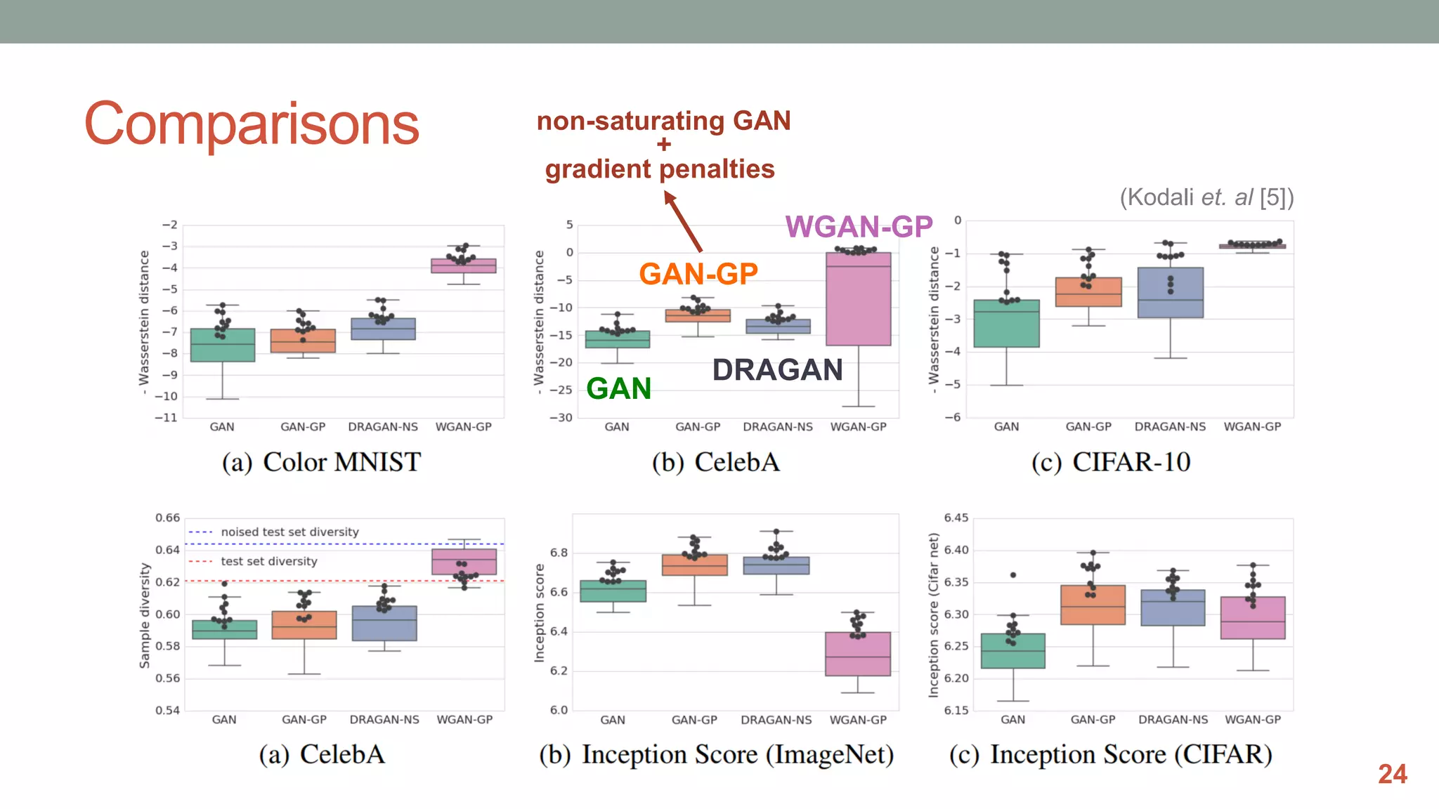 What is Critical in GAN Training? | PPT