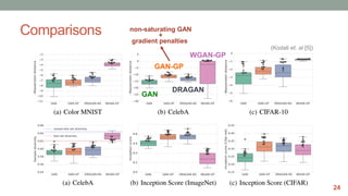 What is Critical in GAN Training? | PPT