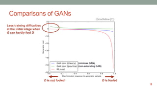 What is Critical in GAN Training? | PPT