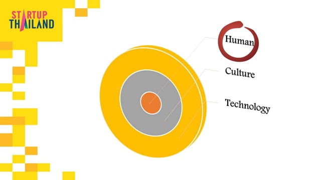 Adaptive talent and Adaptive workforce | PPT