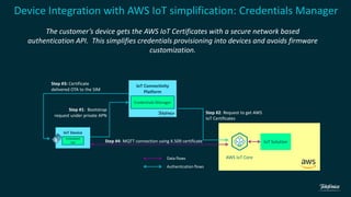Enabling the IoT in the Cloud | PPTX
