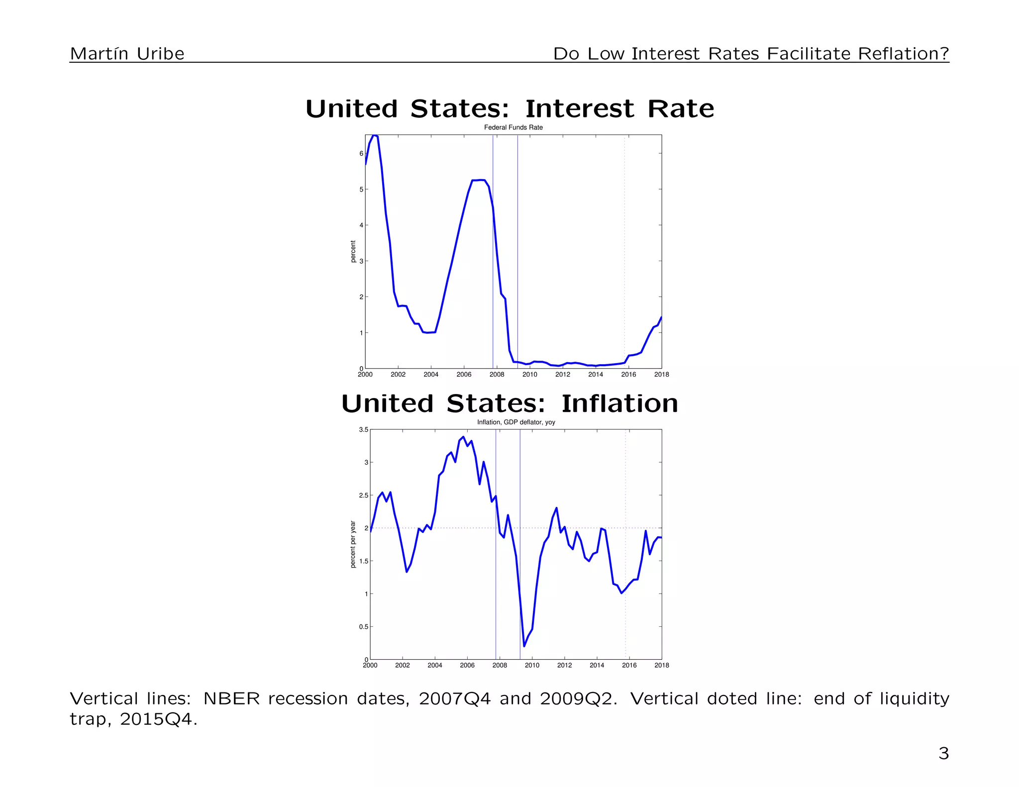 Martín Uribe - Universidad de Columbia. | PDF