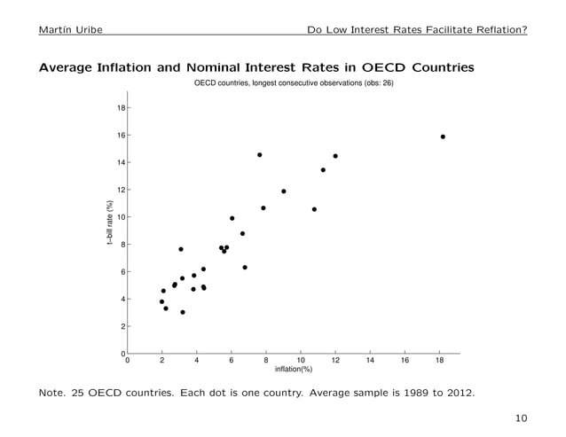 Martín Uribe - Universidad de Columbia. | PDF