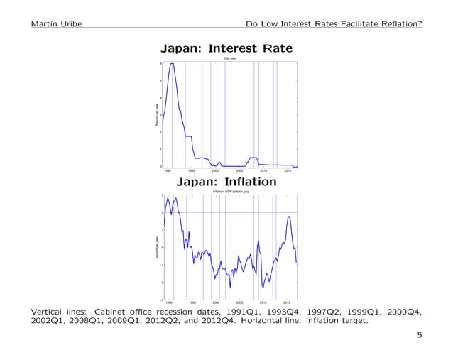 Martín Uribe - Universidad de Columbia. | PDF