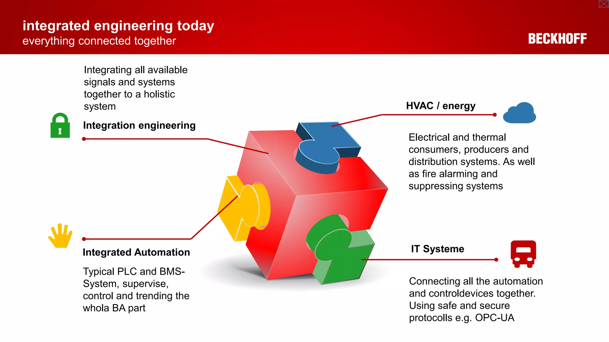 Challenge of integrated engineering. Mirko Vincenti, Beckhoff Automation | PPT