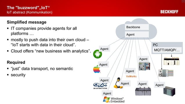 Challenge of integrated engineering. Mirko Vincenti, Beckhoff Automation | PPT