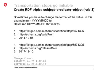 EuroGeographics Linked Data by geo.admin.ch /swisstopo | PPTX