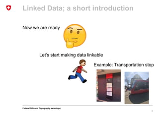 EuroGeographics Linked Data by geo.admin.ch /swisstopo | PPTX