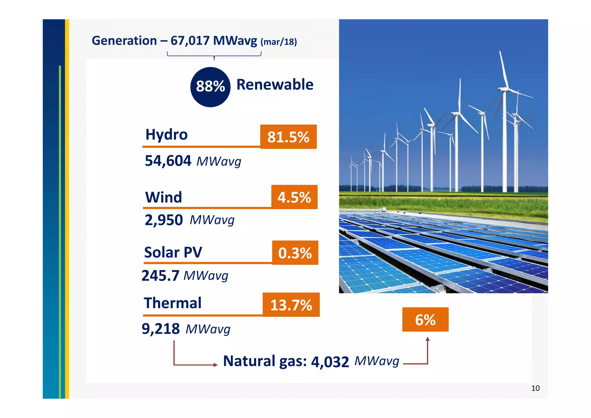 Overview of the Brazilian electricity sector | PDF