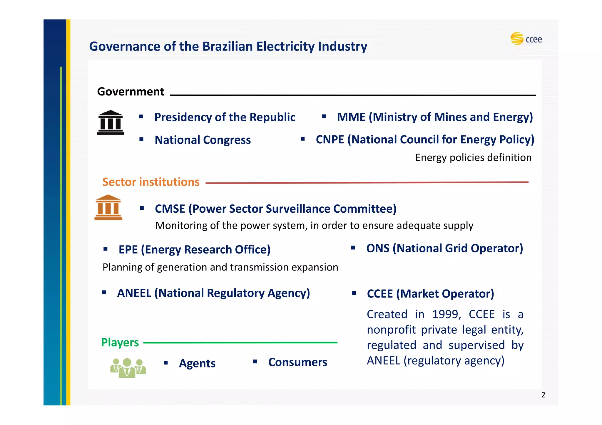 Overview of the Brazilian electricity sector | PPT