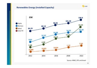 Overview of the Brazilian electricity sector | PPT