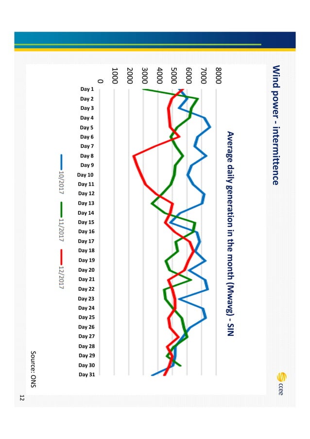 Overview of the Brazilian electricity sector | PPT