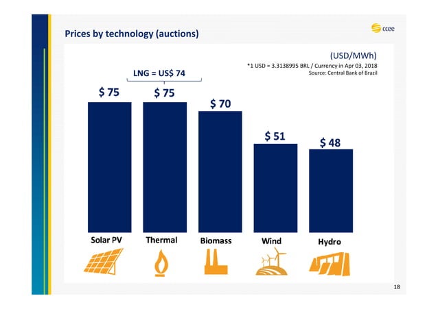 Overview of the Brazilian electricity sector | PPT