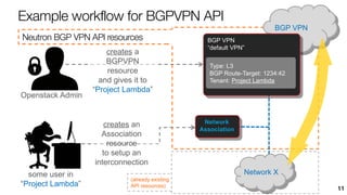 Flexible NFV WAN interconnections with Neutron BGP VPN | PPT