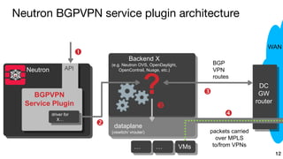 Flexible NFV WAN interconnections with Neutron BGP VPN | PPT