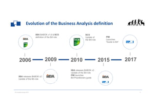 BA and Beyond 18 - Robin Smets - Putting why back into the BA's ...