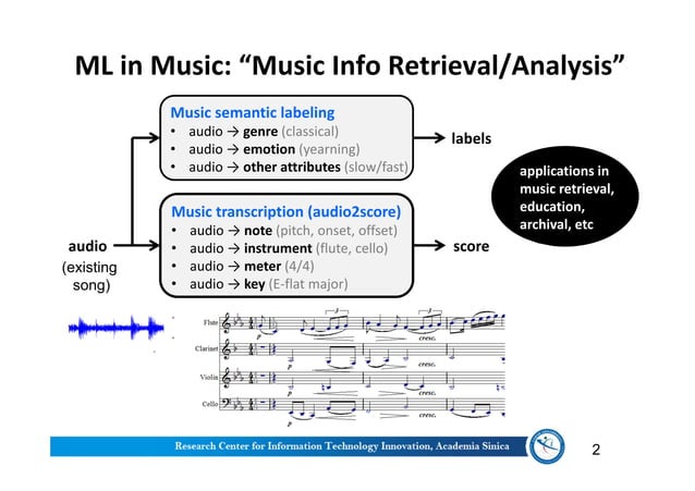 Machine Learning for Creative AI Applications in Music (2018 May) | PPT