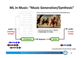Machine Learning for Creative AI Applications in Music (2018 May) | PPT