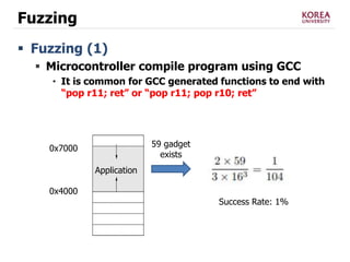 [풀타임세미나 6주차] Half-Blind Attacks: Mask ROM Bootloaders are Dangerous | PPT