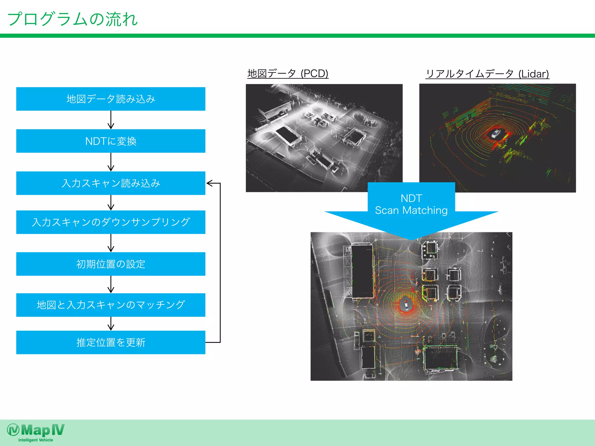 NDTスキャンマッチング 第1回3D勉強会@PFN 2018年5月27日 | PDF
