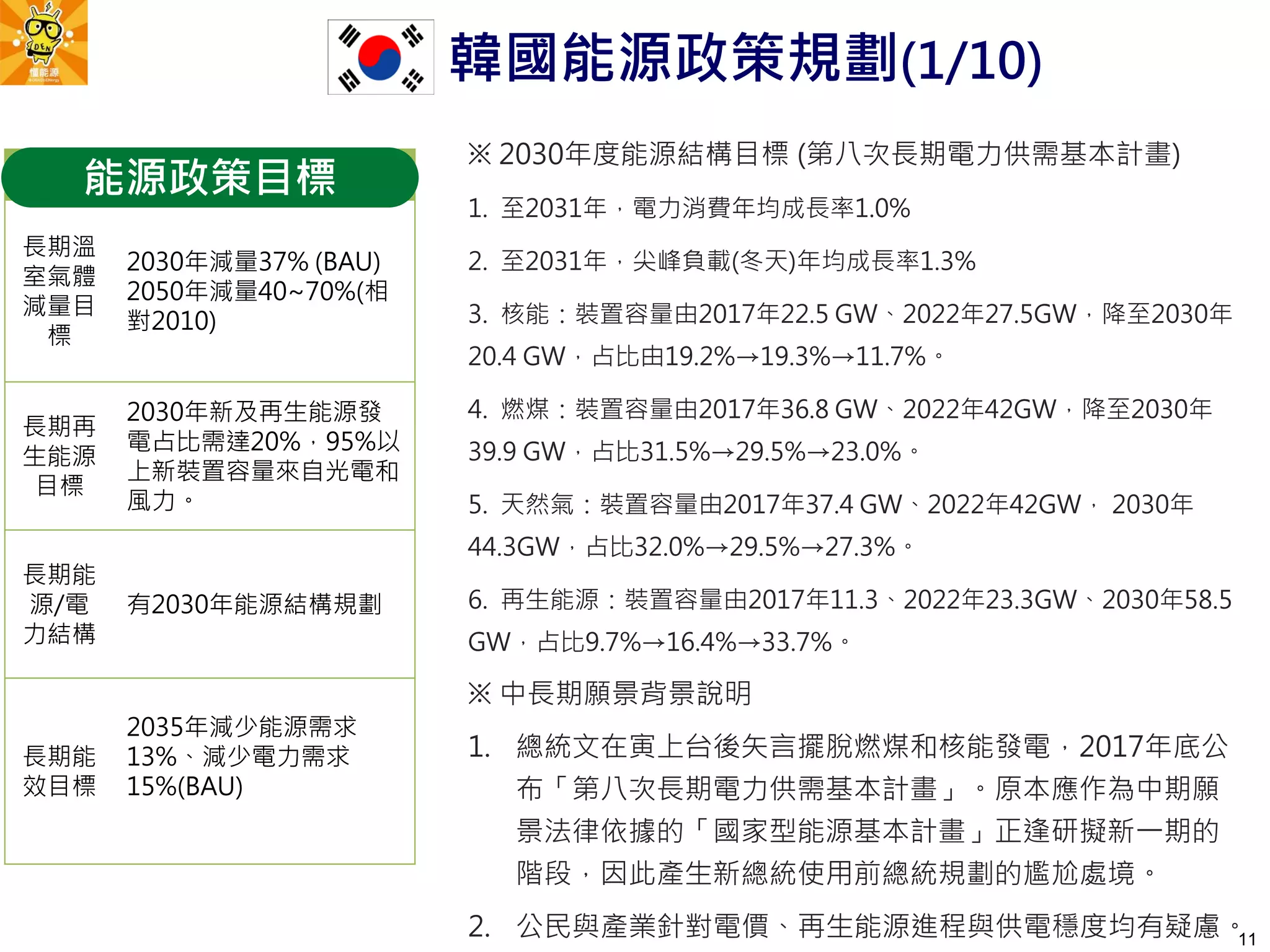 20180529_能源政策規劃與分析工具介 | PDF