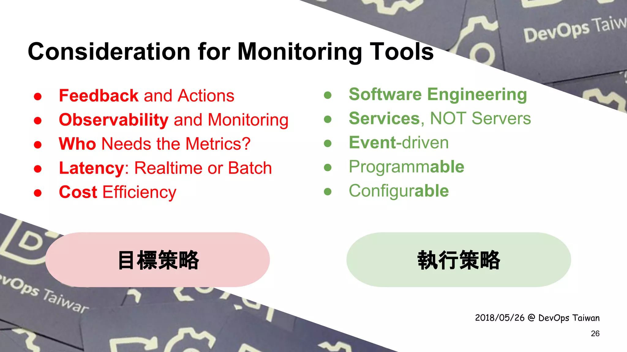 Monitoring Tools 大亂鬥 - AWS CloudWatch | PDF