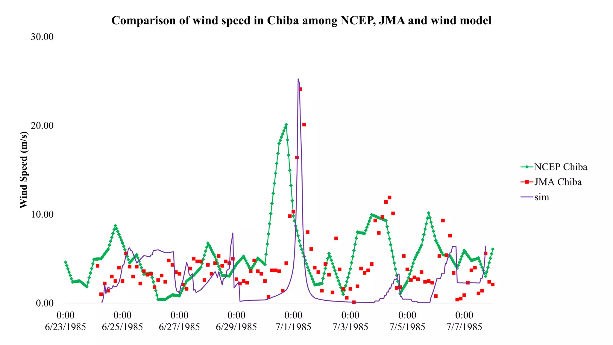 Storm surge simulation | PPTX | Weather | Science