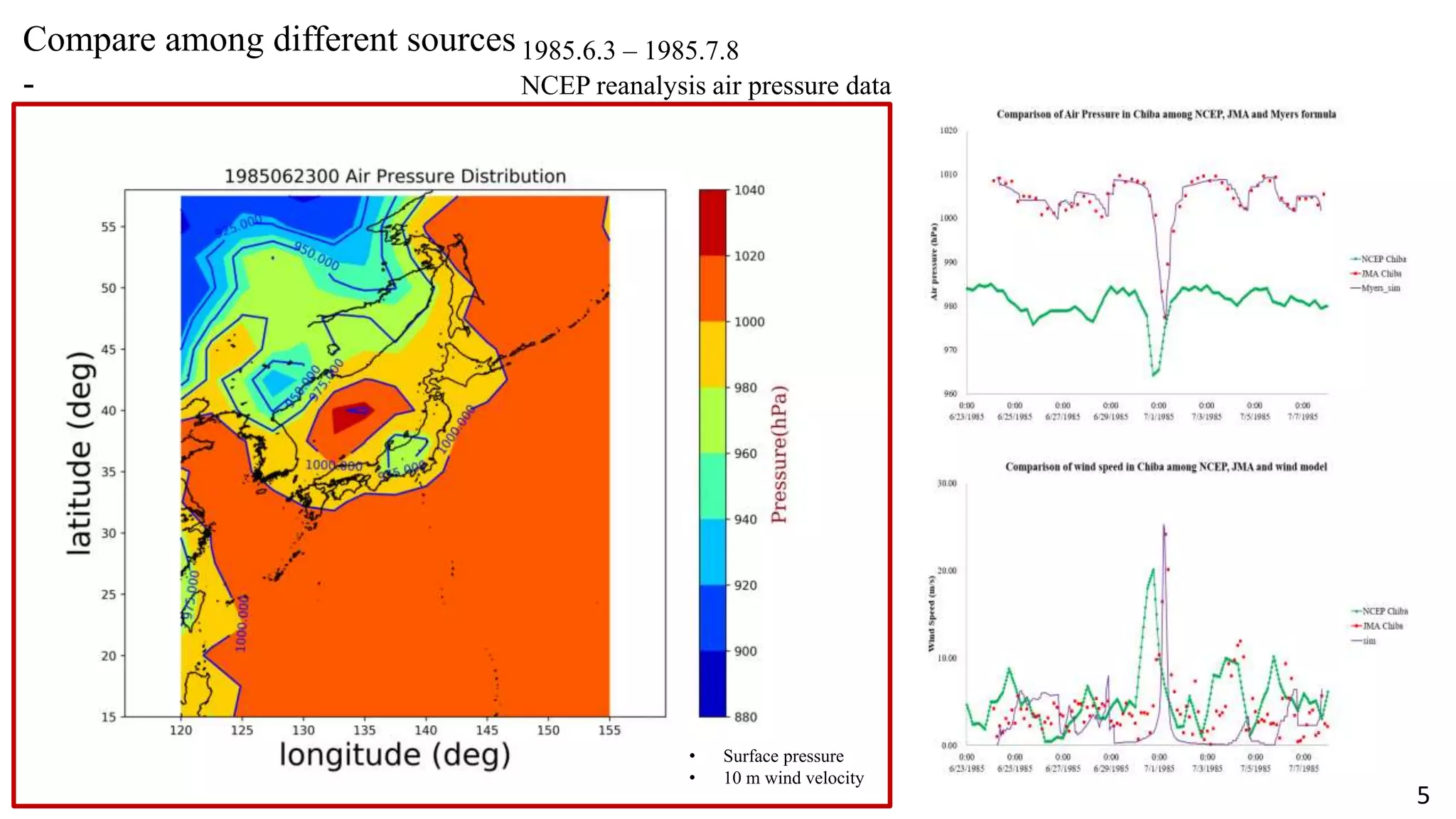 Storm surge simulation | PPTX | Weather | Science