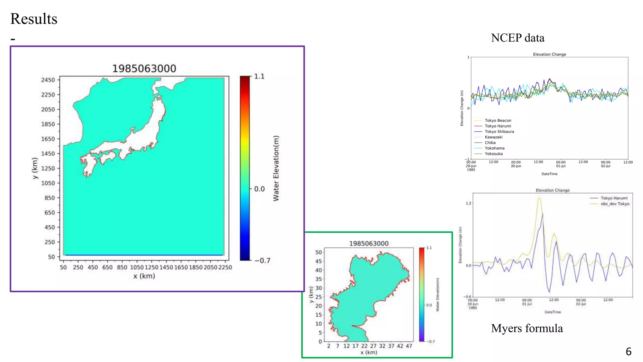 Storm surge simulation | PPTX | Weather | Science