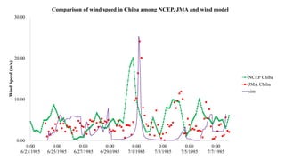 Storm surge simulation | PPTX | Weather | Science