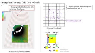 Storm surge simulation | PPTX | Weather | Science