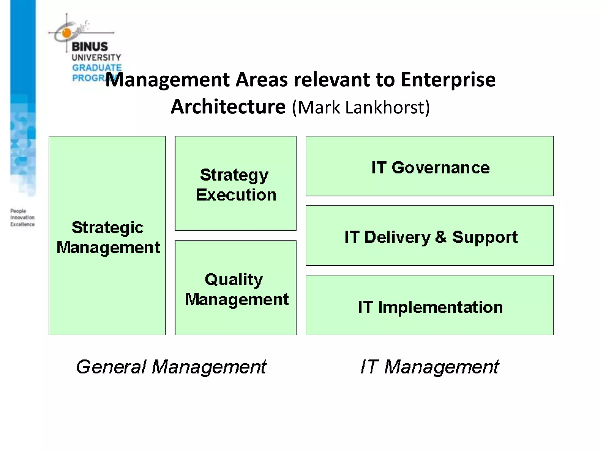 20180530123152_PPT8-TOPIK8-R0-IT Governance Instruments.pptx
