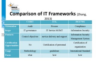 20180530123152_PPT8-TOPIK8-R0-IT Governance Instruments.pptx