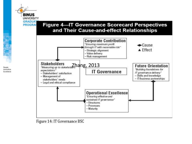 20180530123152_PPT8-TOPIK8-R0-IT Governance Instruments.pptx