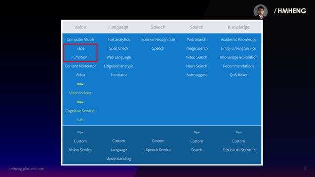 Facial Analysis With Angular Web App And Aspnet Core Ppt