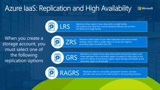 May 2018 Azure Need to Know Webinar | PPT