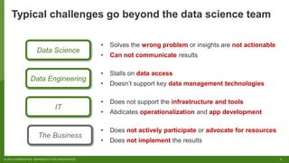 Best Practices for Scaling Data Science Across the Organization | PPTX